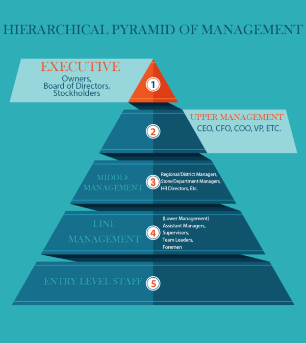 The Art of Incremental Implementation | Software Techniques