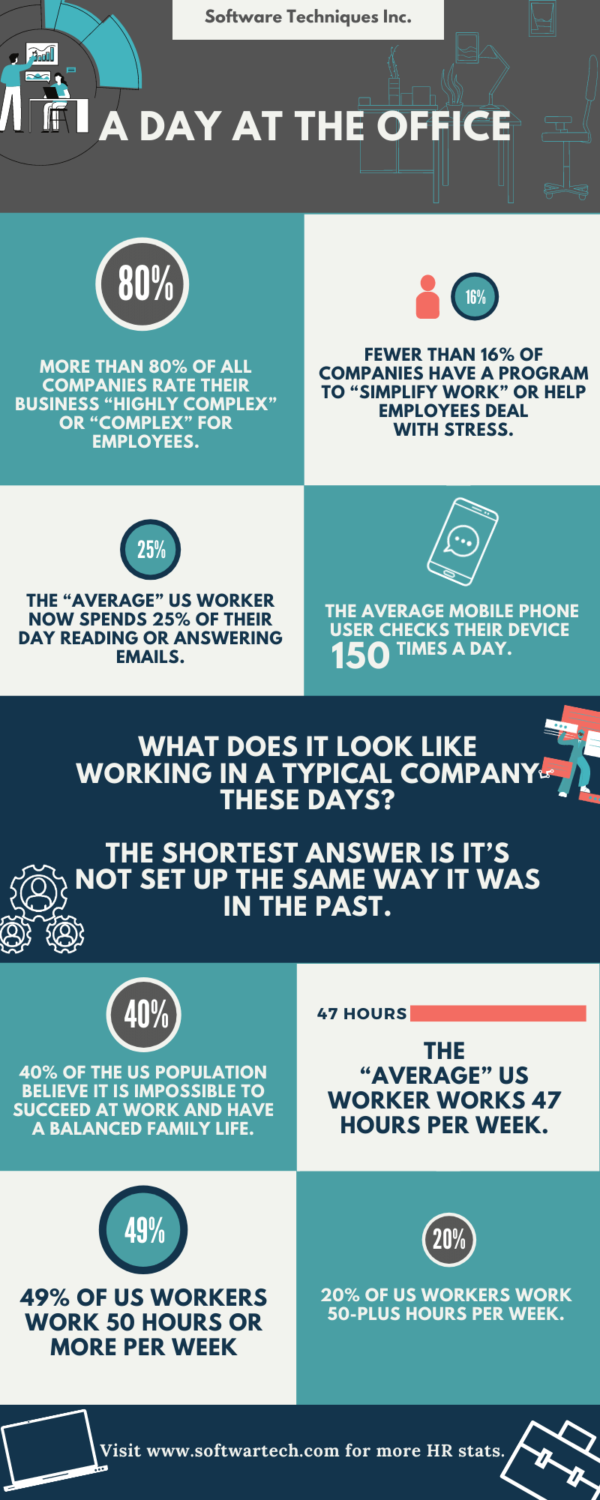 A Day At The Office (Infographics) | Software Techniques